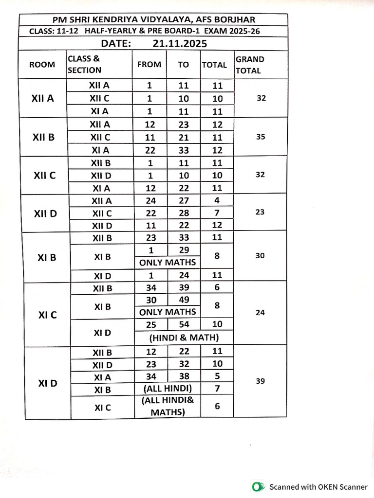 Revised Seating Plan - 21.11.2025 | PDF
