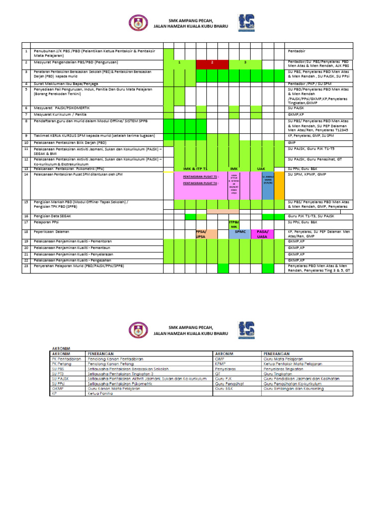 Carta Grantt Pengoperasian Pbs 2025 | PDF