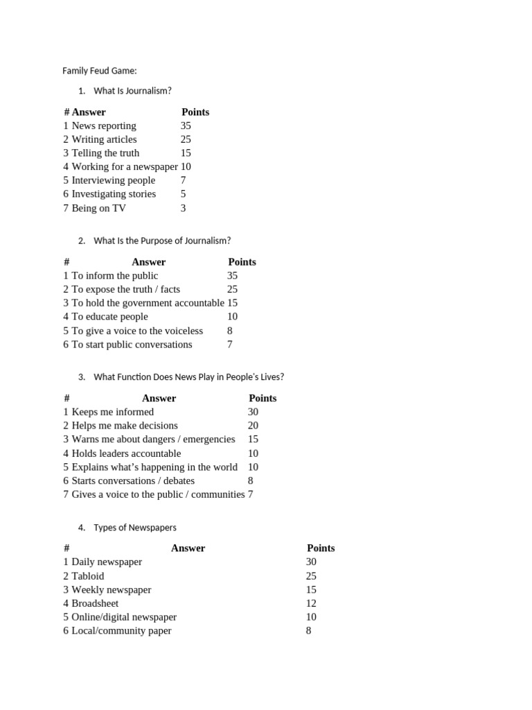 Family Feud Game | PDF