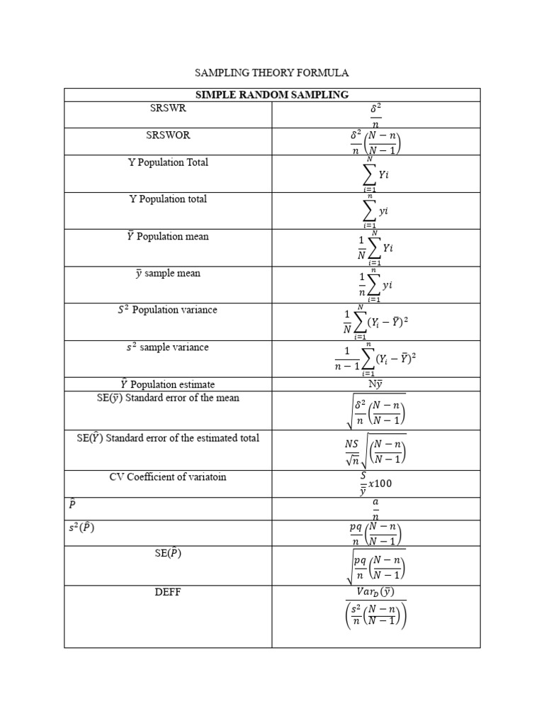 Sampling Theory Formula | PDF | Standard Error | Sampling (Statistics)