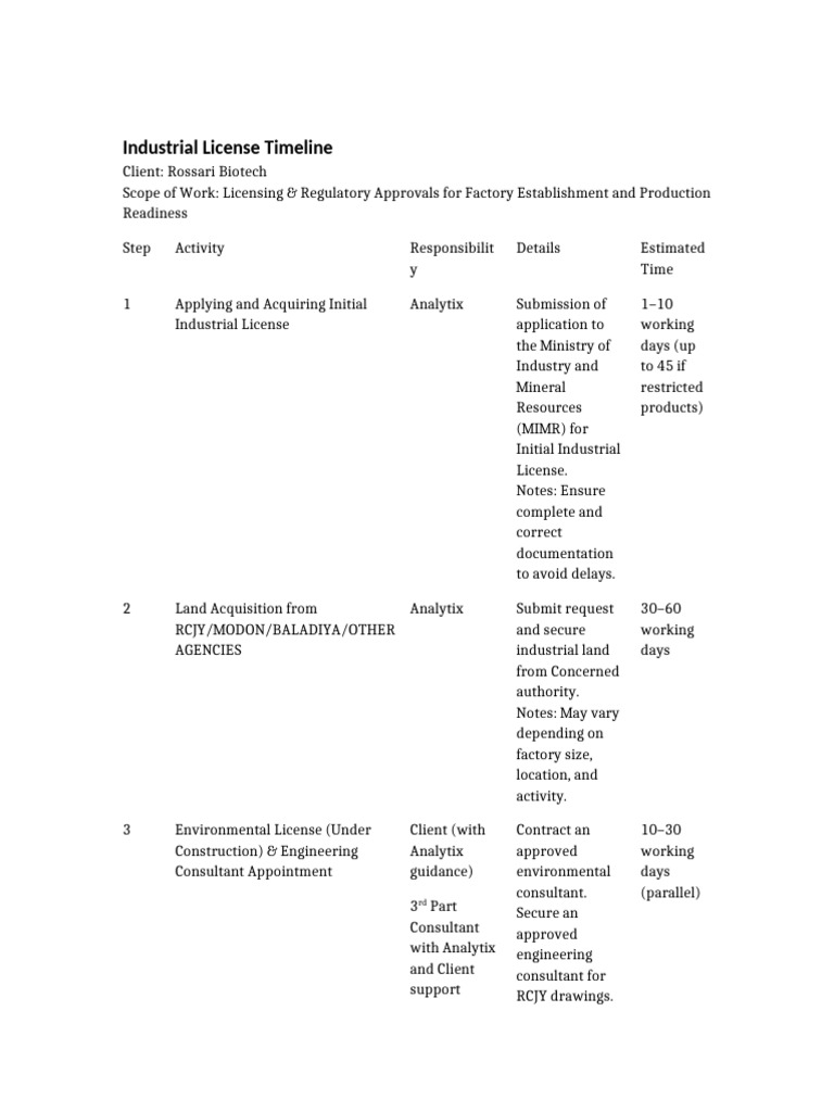 Industrial License Timeline Tabled | PDF | Certification