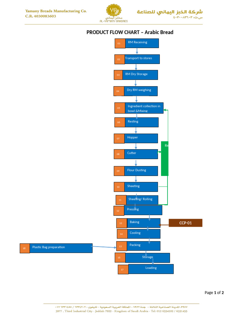 Haccp F05-Product Flow Chart - Arabic Bread 29.04.25 | PDF