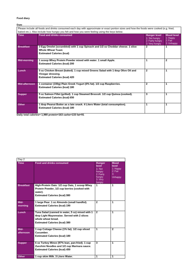 Food Diary Analysis Template | PDF | Dieting | Eating
