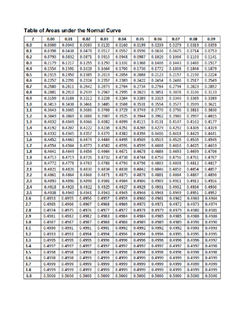 6 Table of Areas Under The Normal Curve | PDF