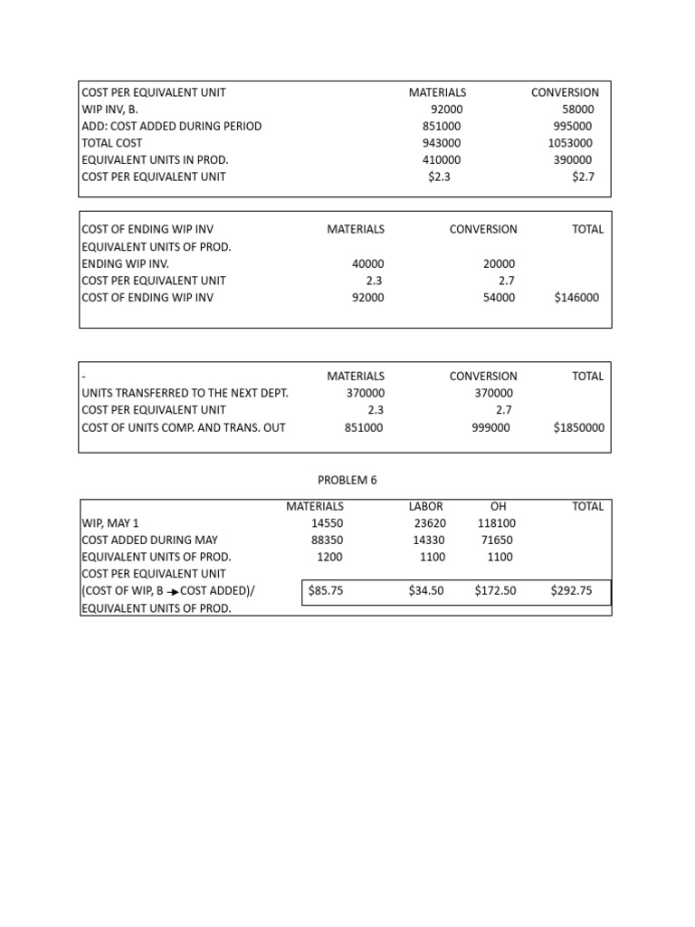 Cost Per Equivalent Unit Analysis | PDF
