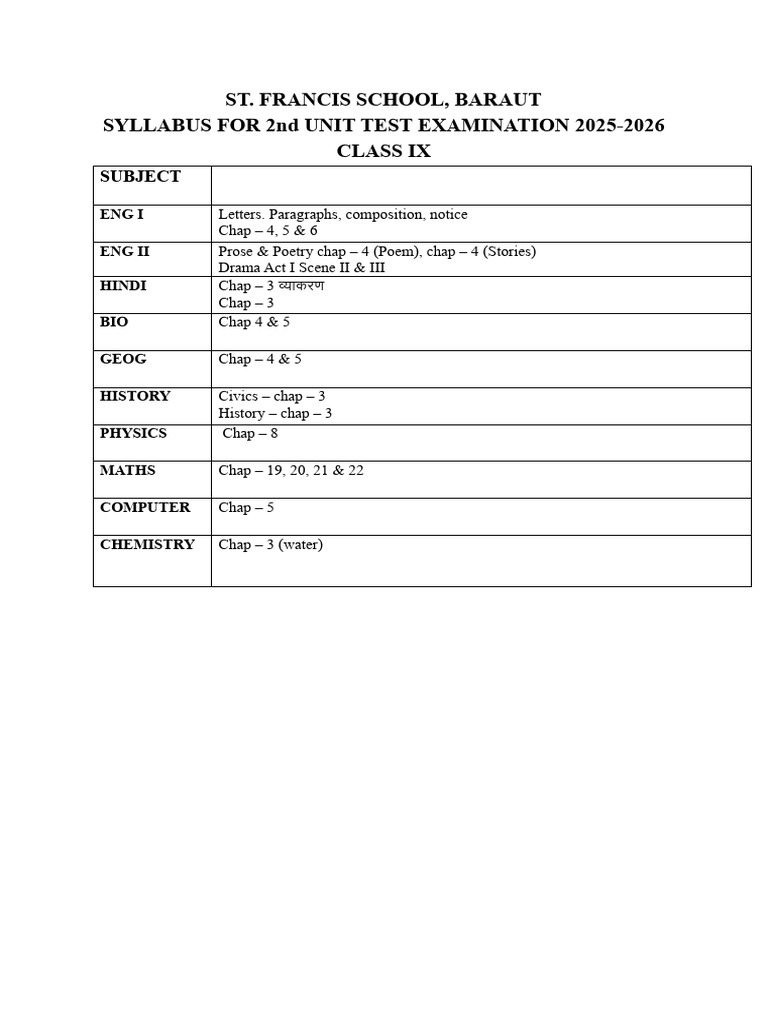 St. Francis School, Baraut Syllabus For 2Nd Unit Test Examination 2025 ...