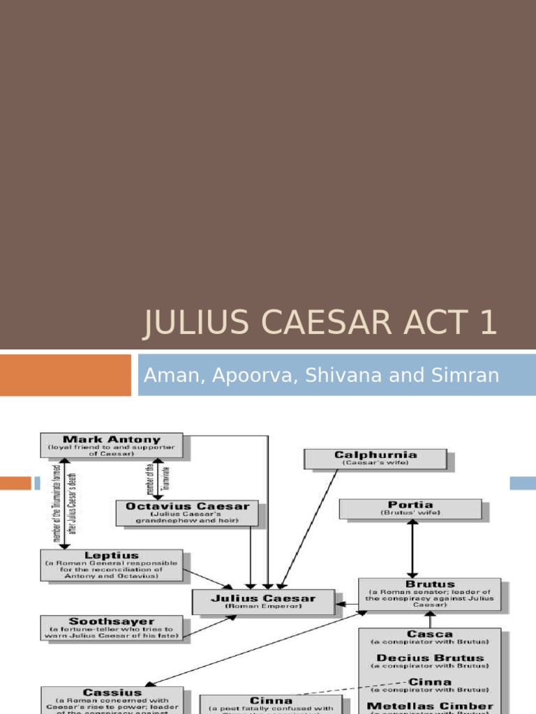 Julius Caesar Act 1 | PDF | Julius Caesar | Mark Antony