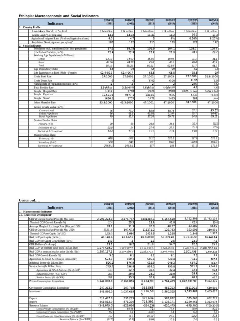Awash Bank Annual Report 2023 2024 2 | PDF | Money Supply | Gross ...