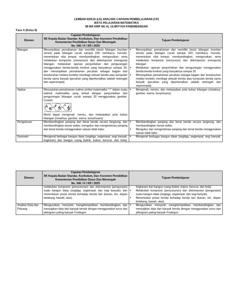 TP 2025 Matematika | PDF
