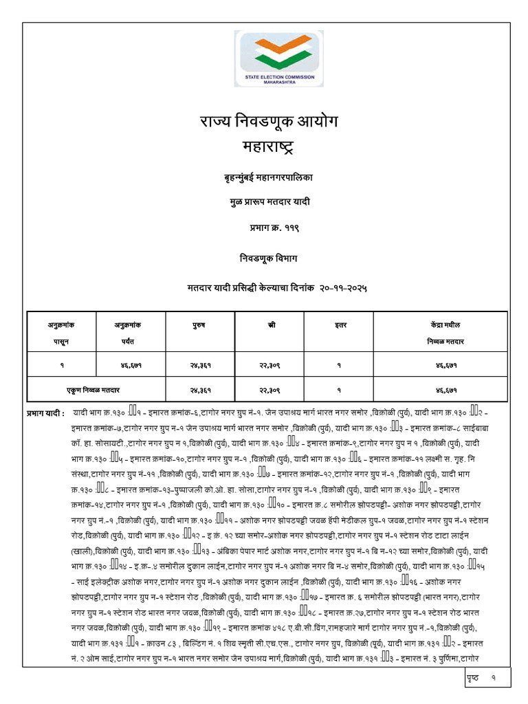 Draft List - Ward - 119 - 20.11.2025 | PDF