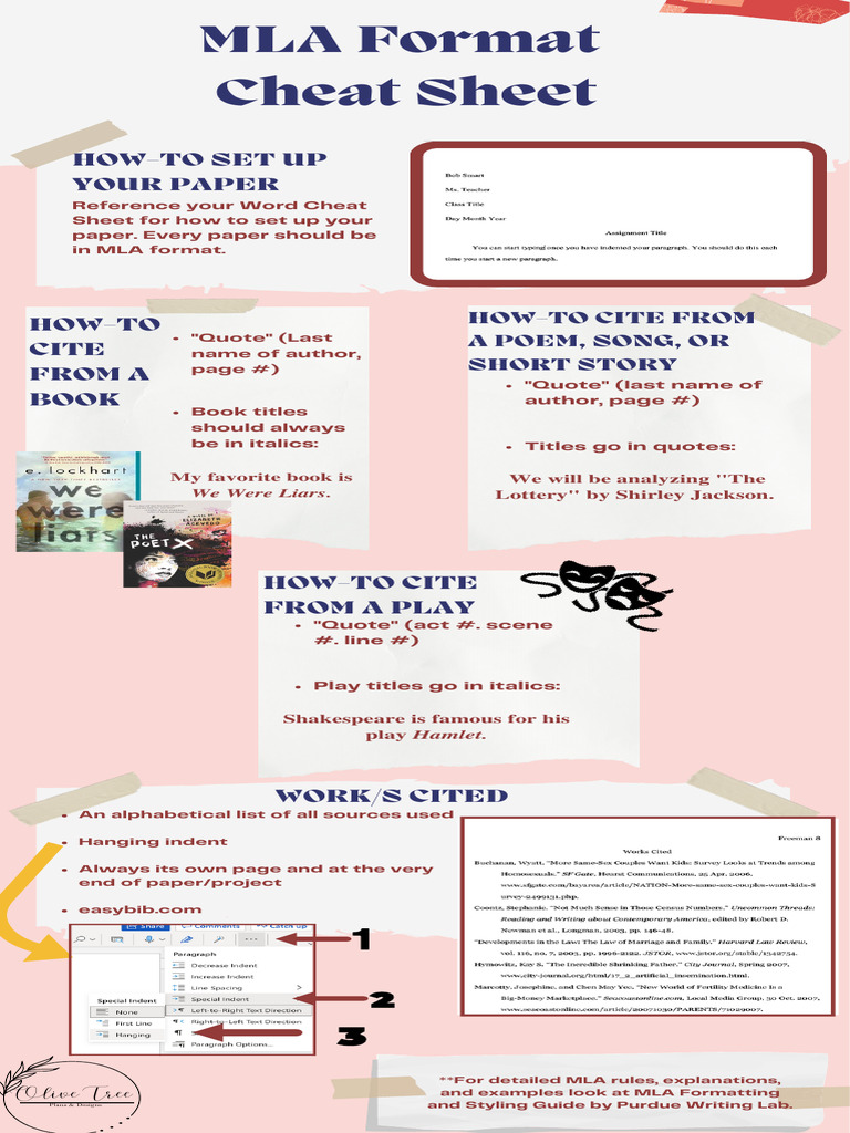 MLAFormatCheatSheet 1 | PDF