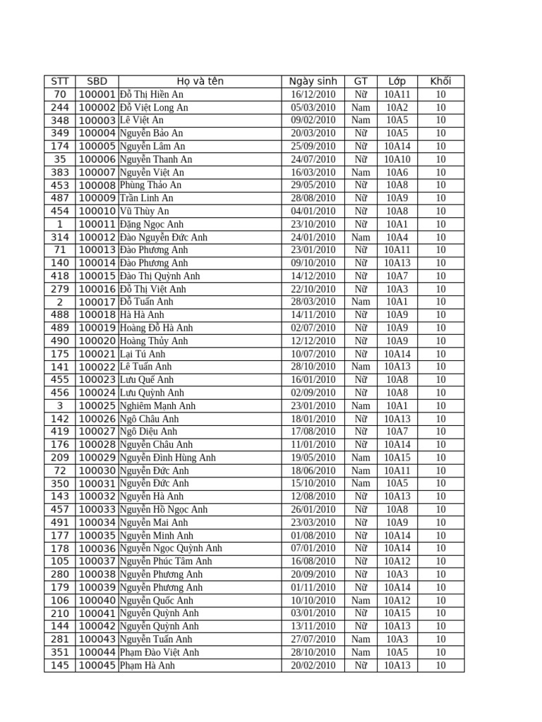 2. DS Phòng Thi Khảo Sát Giữa Kỳ I Năm 2025 2026 Final | PDF