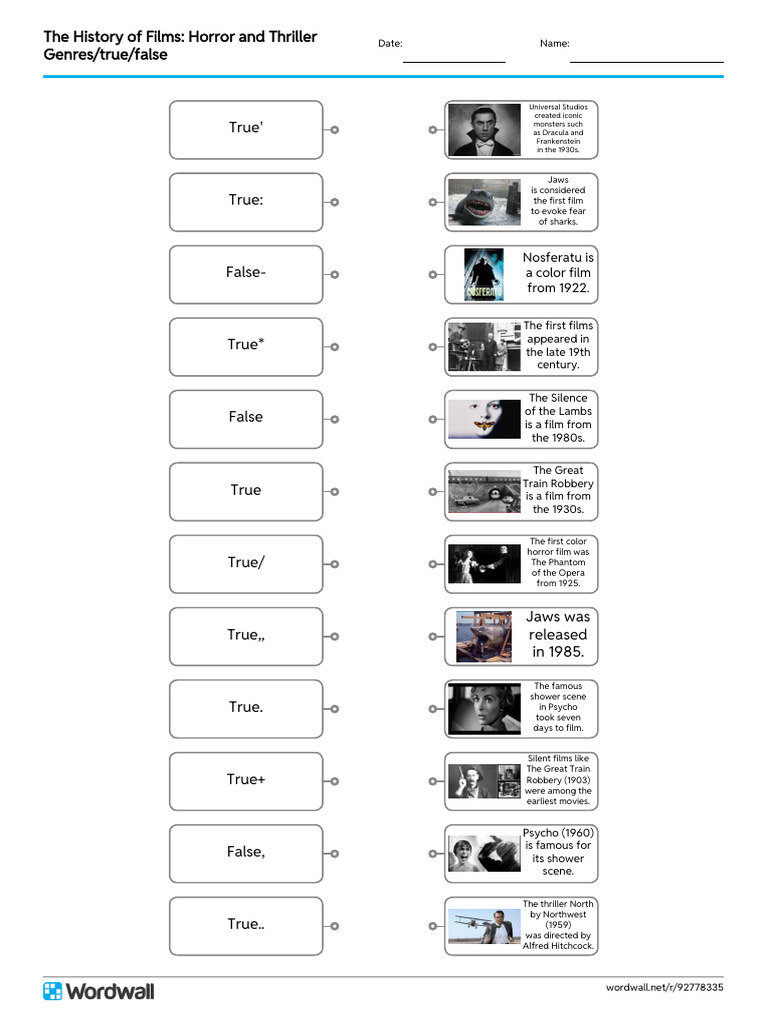History of Horror and Thriller Films | PDF | Horror Films