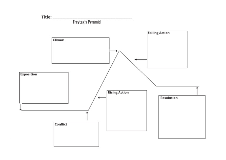 Freytags Pyramid Worksheet | PDF