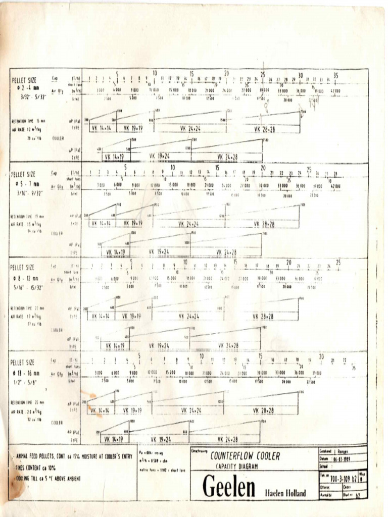 Diagrama Geelen | PDF