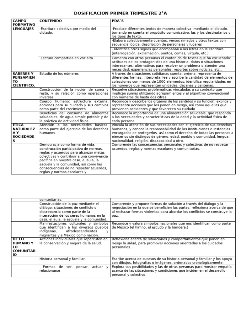 DOSIFICACION PRIMER TRIMESTRE 2°A NEMG H.N. | PDF | Comunidad | México