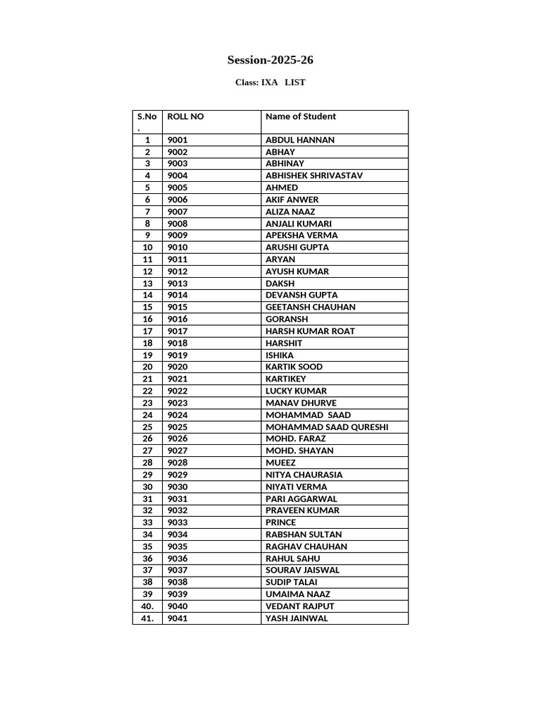 Ixa Roll Num. List for Pa1 | PDF