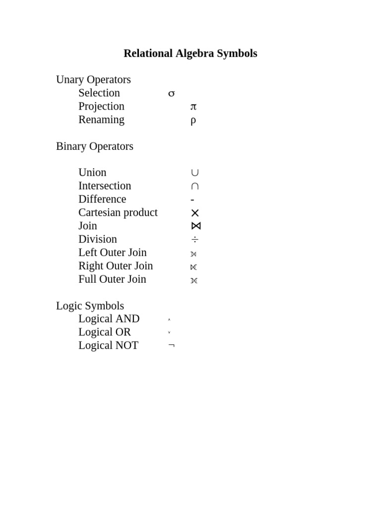 Ra Symbols | PDF