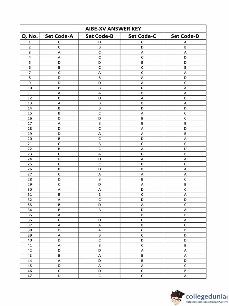 AIBE 15 Answer Key Unofficial | PDF