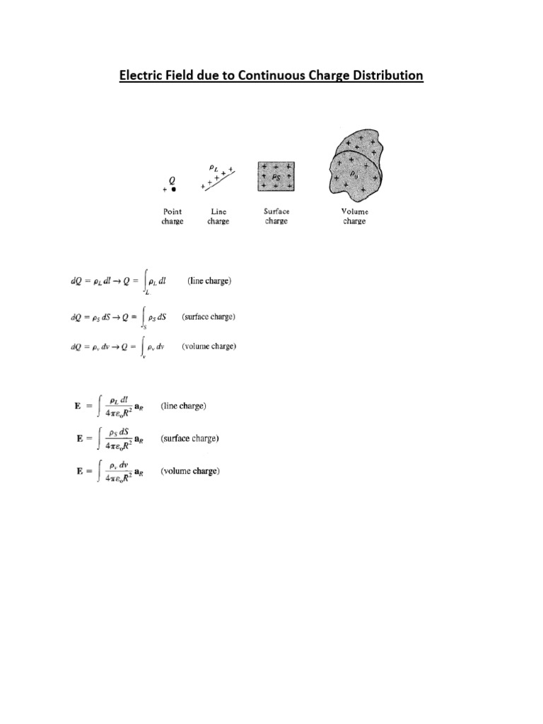 Electric Field Due To Continuous Charge Distribution | PDF