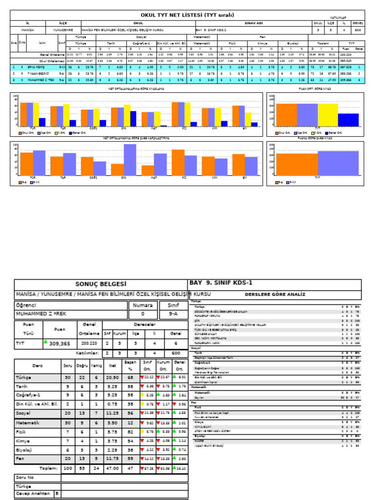 Spi̇l Fen Bi̇li̇mleri̇-Bay 9.sinif KDS-1 | PDF