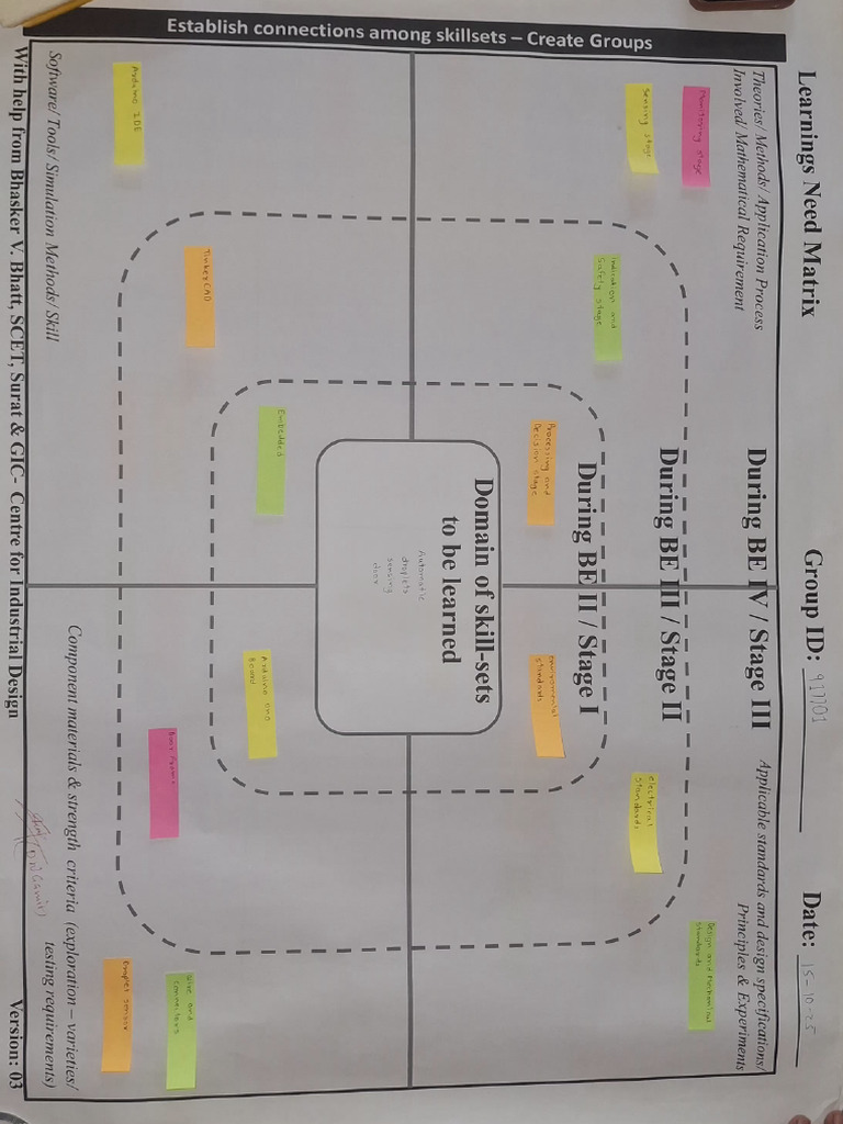 Learnings Needs Matrix | PDF