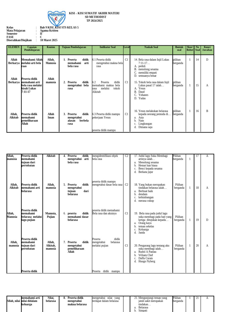 Kisi Kisi Sts Semester Genap Soal No 14-35 | PDF