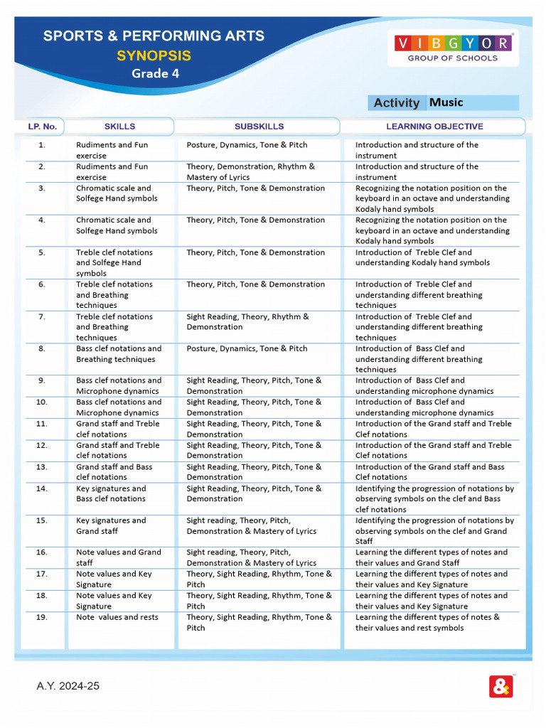Grade 4 Music Curriculum Overview | PDF | Clef | Musical Notation
