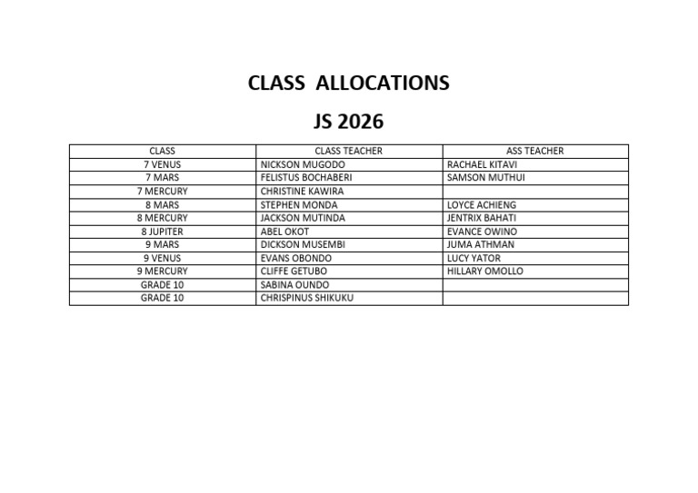 Class Allocations | PDF