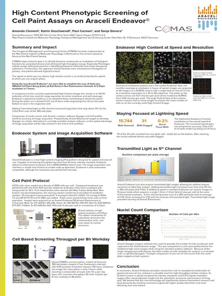 Cell Paint Poster - Web | PDF | Field Of View | High Throughput Screening