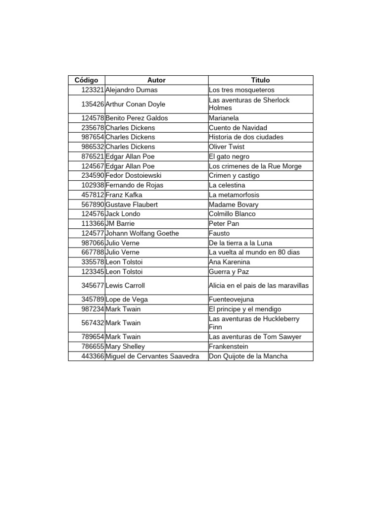 Actividad Función BuscarV | PDF