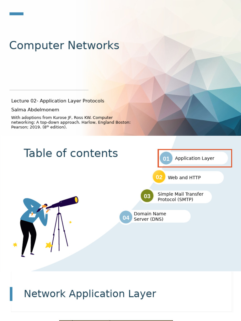 02 Application Layer Protocols | PDF | Domain Name System | World Wide Web