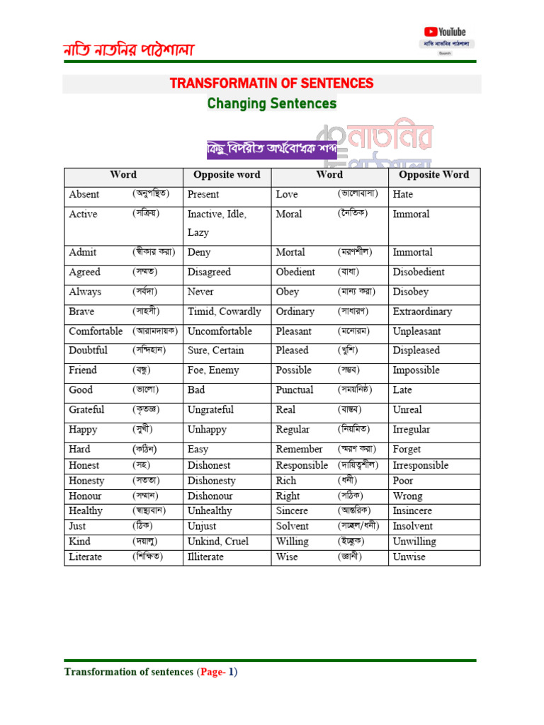 Sentence Transformation Techniques | PDF | Linguistics | Linguistic ...