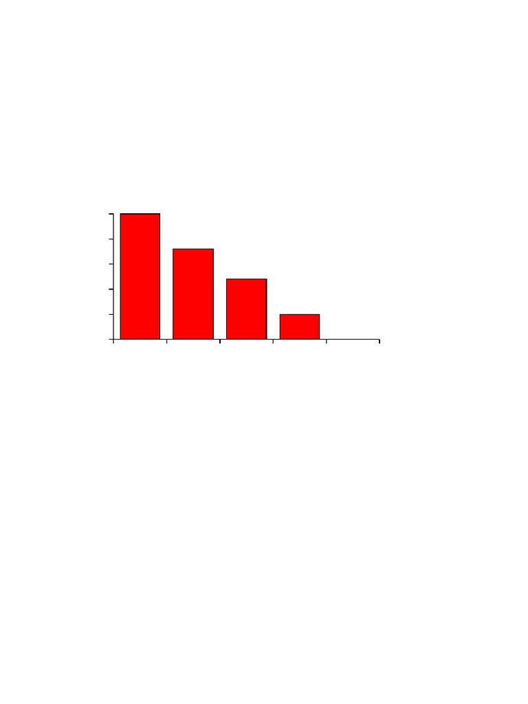 Japan Culture Population Histogram | PDF