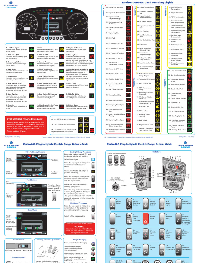 Enviro400 Hybrid Vehicle Warning Lights Guide | PDF | Vehicles ...