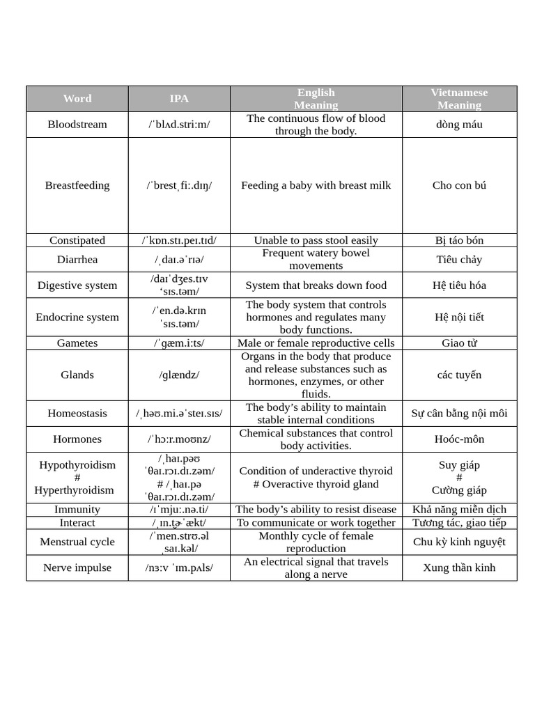 3 | PDF | Hyperthyroidism | Hormone