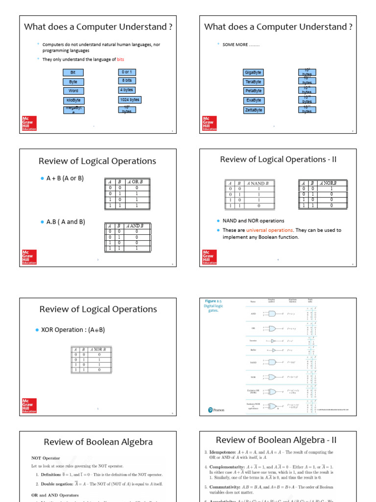 01 Digital Logic Summary Compact | PDF | Logic | Digital Electronics
