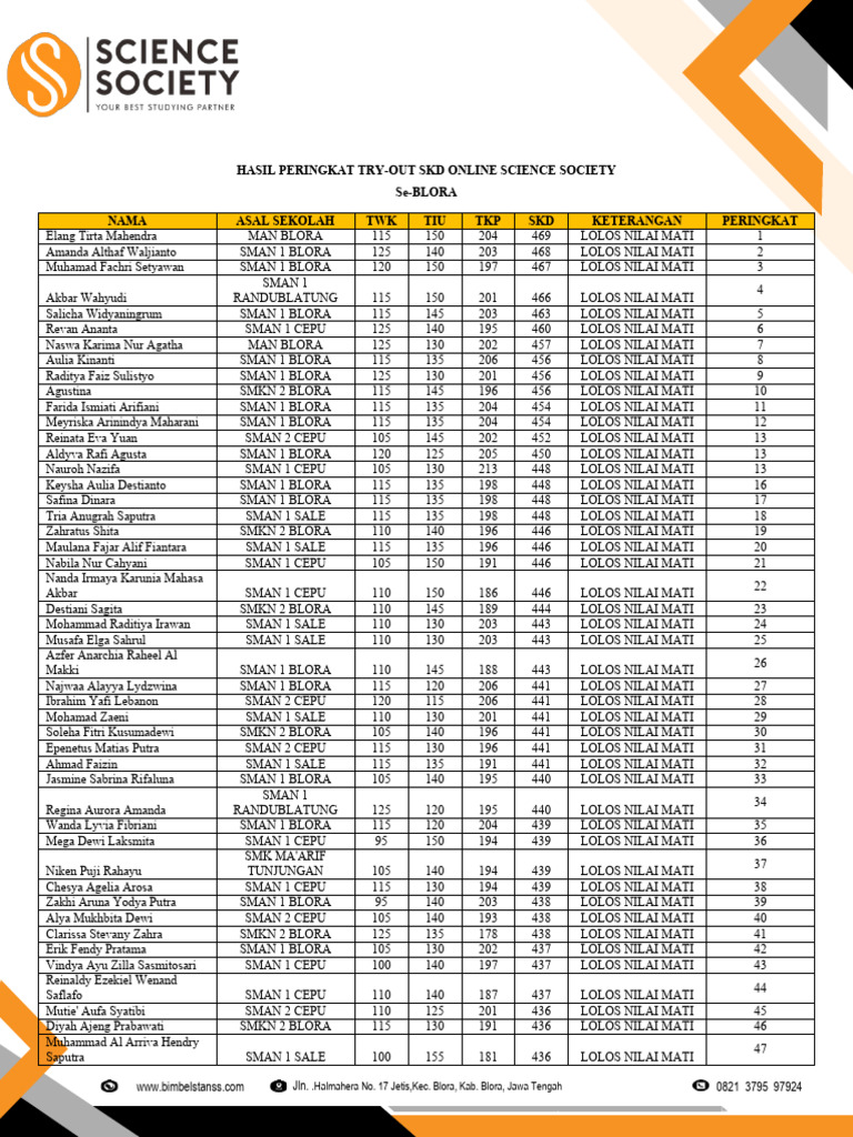Hasil Peringkat Try Out Se Blora | PDF