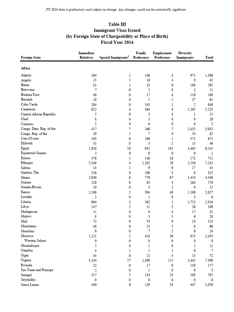 FY14 Annual Report-TableIII | PDF | South America | International Relations