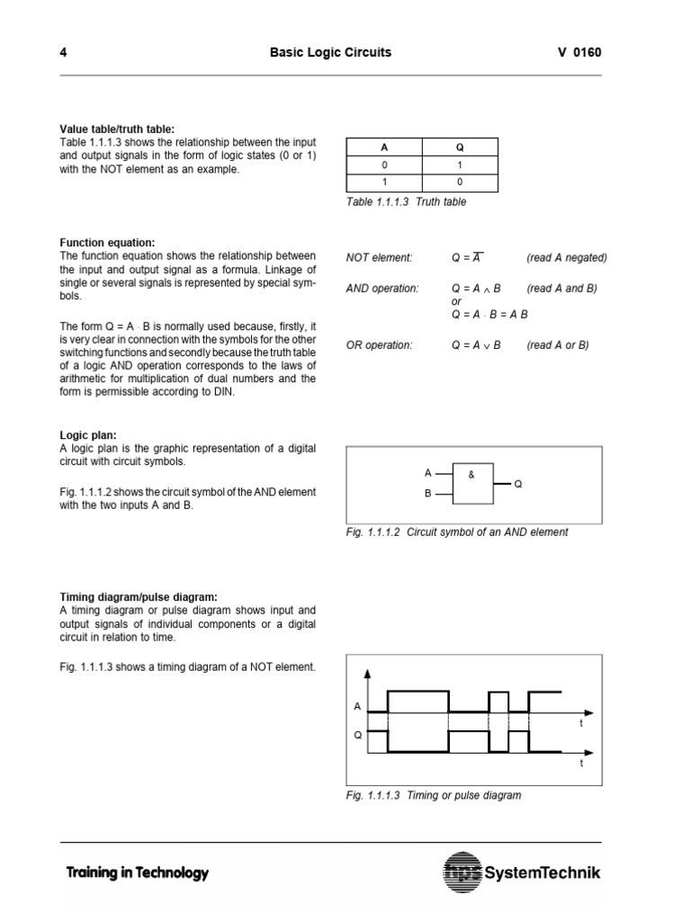 Digital Lab. Manual 10 12 | PDF | Logic Gate | Boolean Algebra