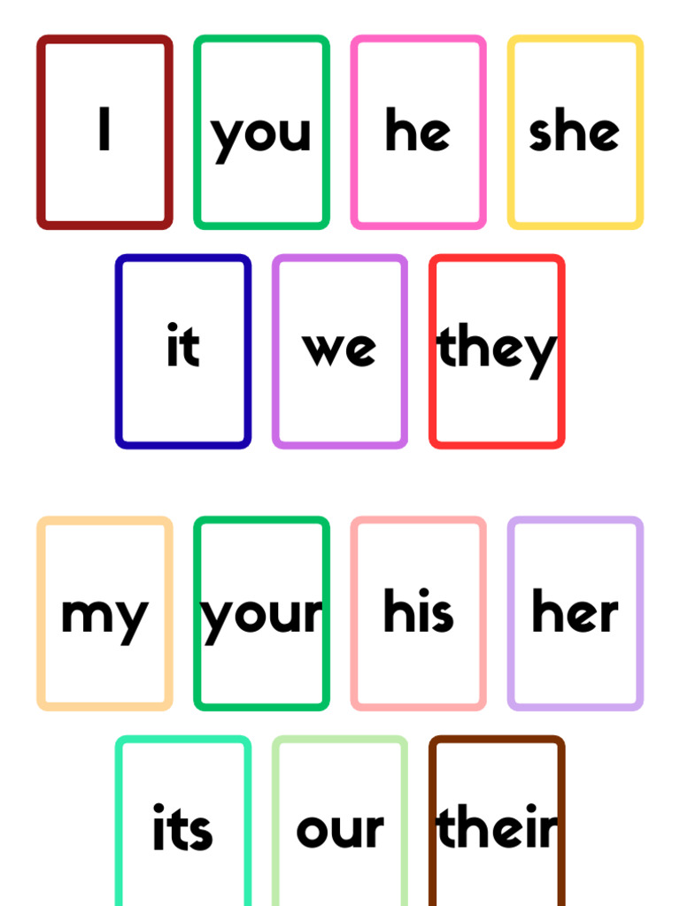 Subject Pronouns and Possessive Adjectives Flashcards in Yellow and ...