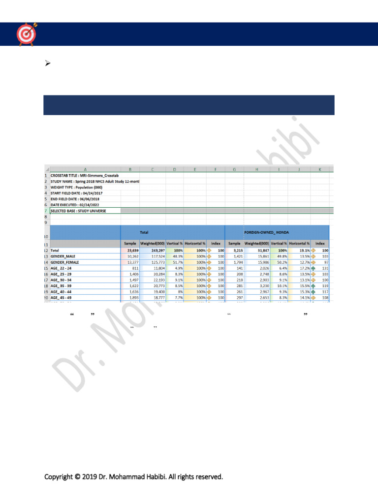Honda Owner Demographics Analysis | PDF | Sampling (Statistics)