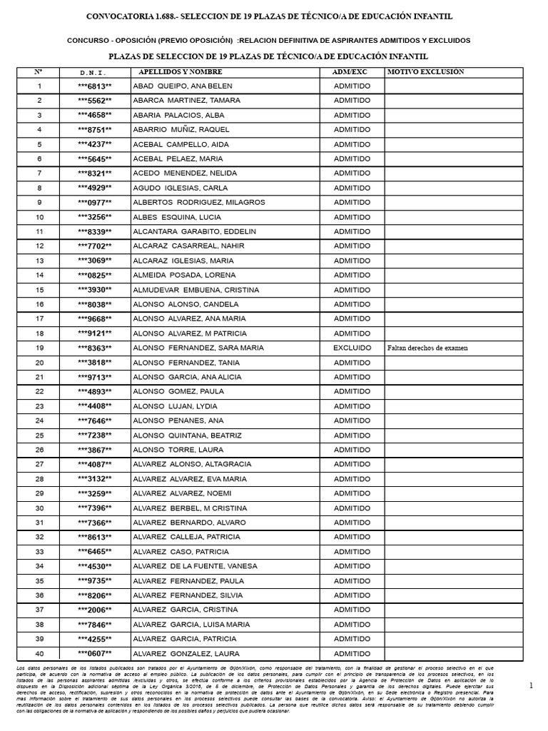Lista Def Rectificada 21 Tsei Gijon | PDF | Derechos digitales ...