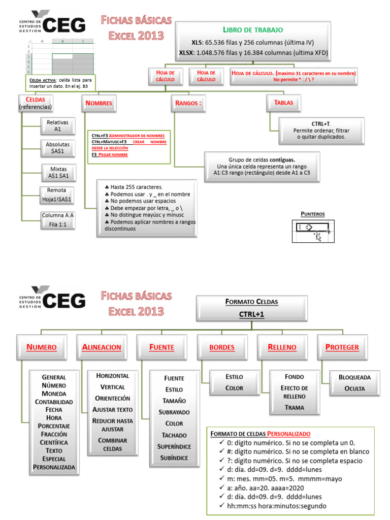 Guía Completa de Funciones y Formatos en Excel | PDF | Microsoft Excel