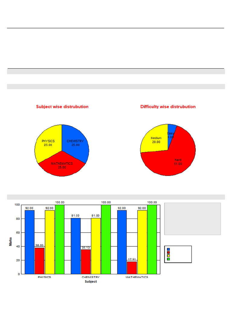 Part Test-2 Jee Main Held On 20-11-2025. Format 5 | PDF | Physical Sciences