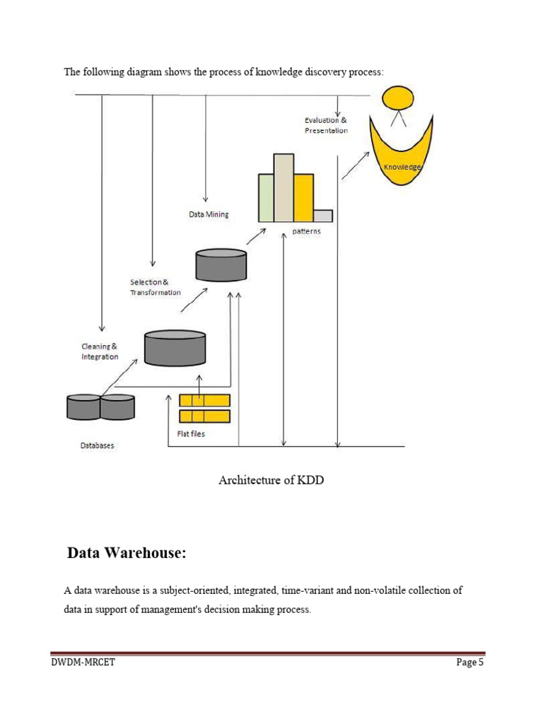 Unit 1 - Data Warehousing&Data Mining | PDF | Data Management ...