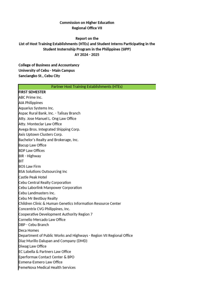 OJT Report For CHED CBA Consolidated SY 2024 2025 For OJT Sharing | PDF ...