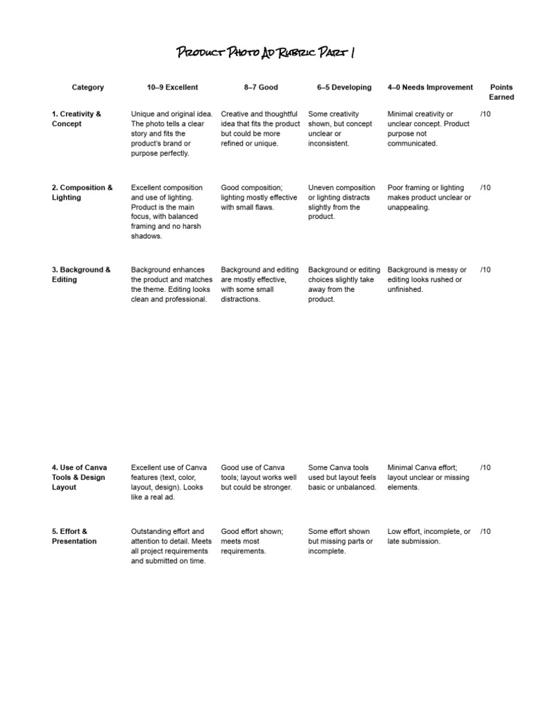 Product Photo Ad Rubric Part 1 | PDF