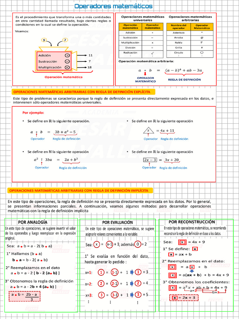 Operadores Matemáticos | PDF
