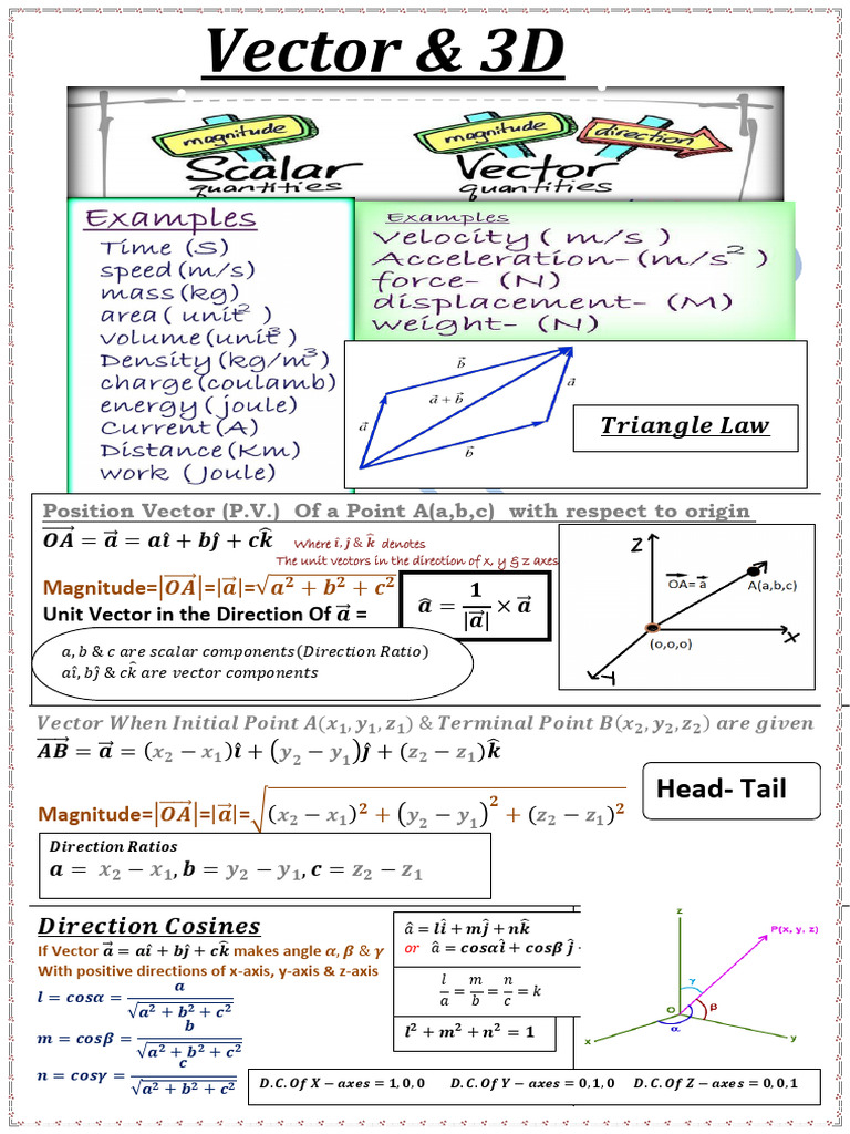 Vector 3D New Cheatsheet | PDF | Differential Geometry | Mathematical Objects